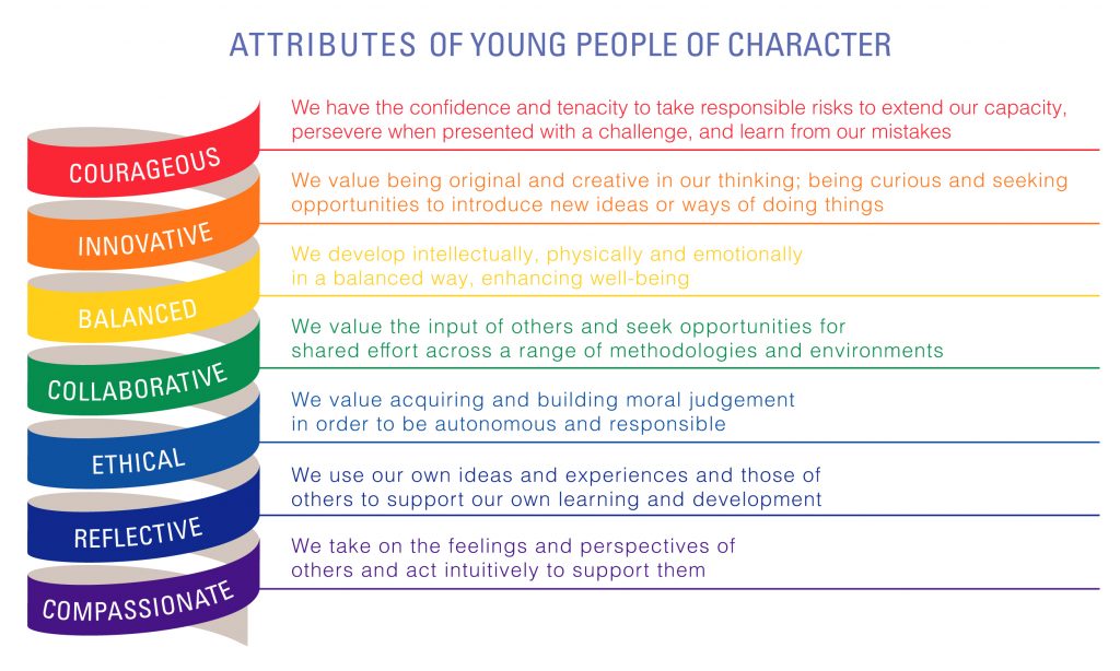 Culture - Ivanhoe Grammar School