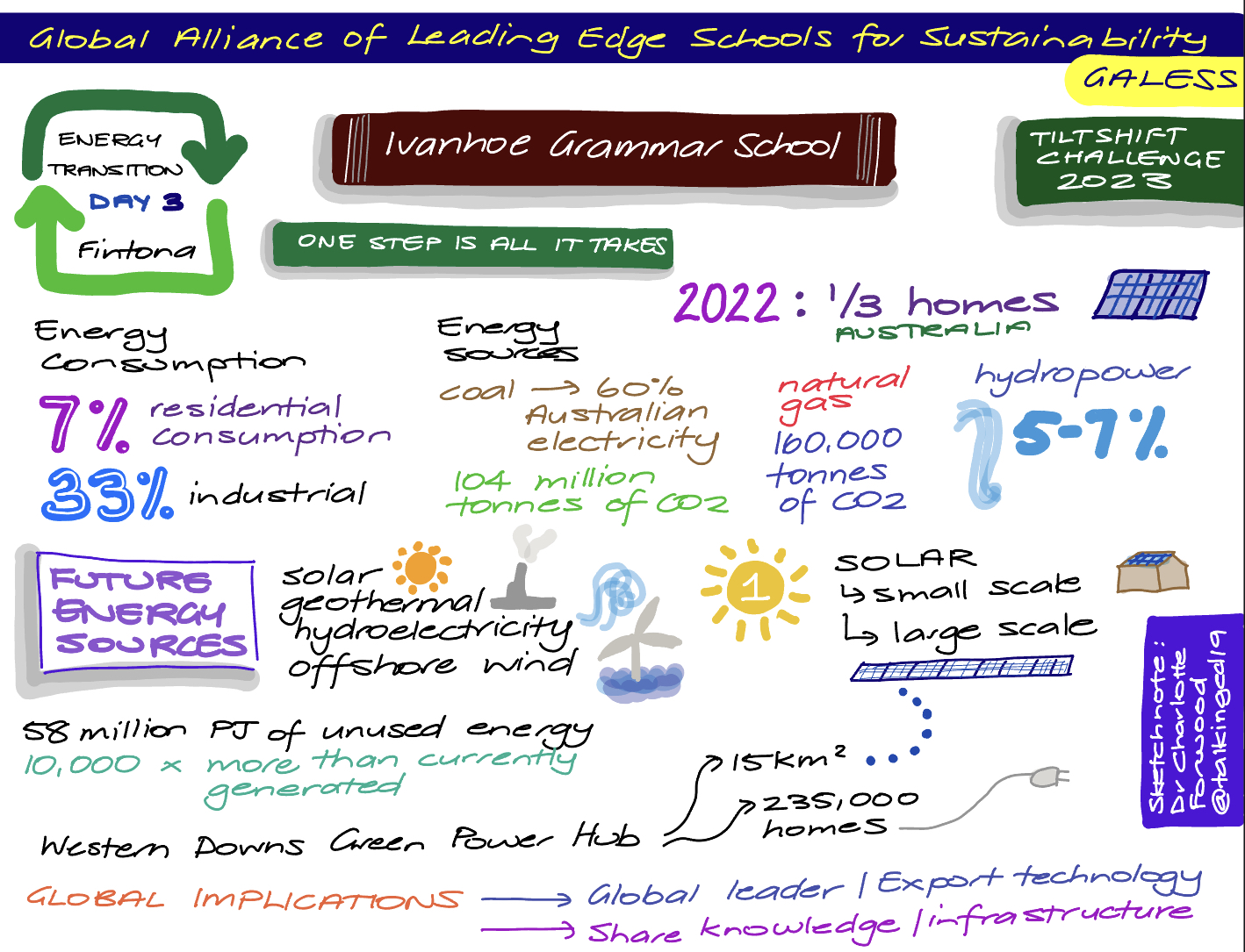 GALESS TiltShift Challenge - Ivanhoe Grammar School